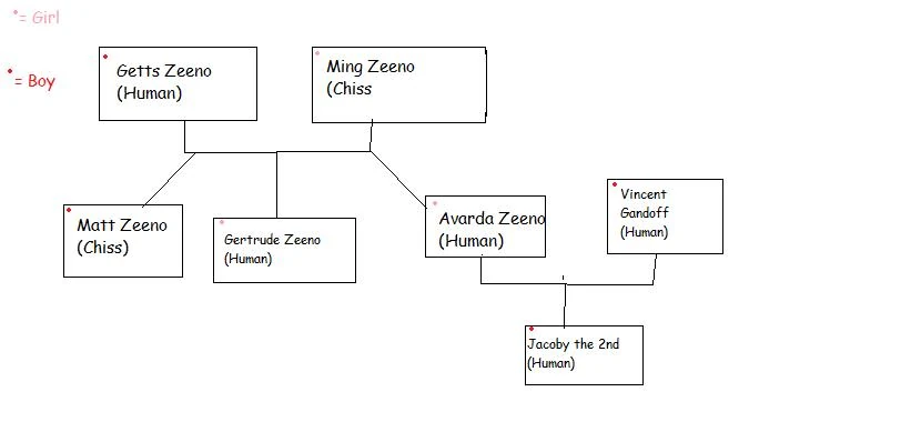 Zeeno | Delta Legion Wiki | Fandom