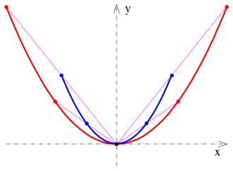 Funktionsgraph | Mathe Wiki | Fandom