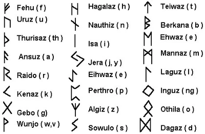 Runes | Demigods Haven Wiki | Fandom