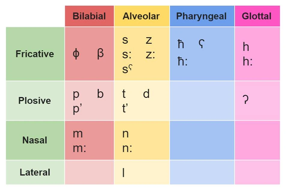4 Locations | The Democratic Conlang Wiki | Fandom