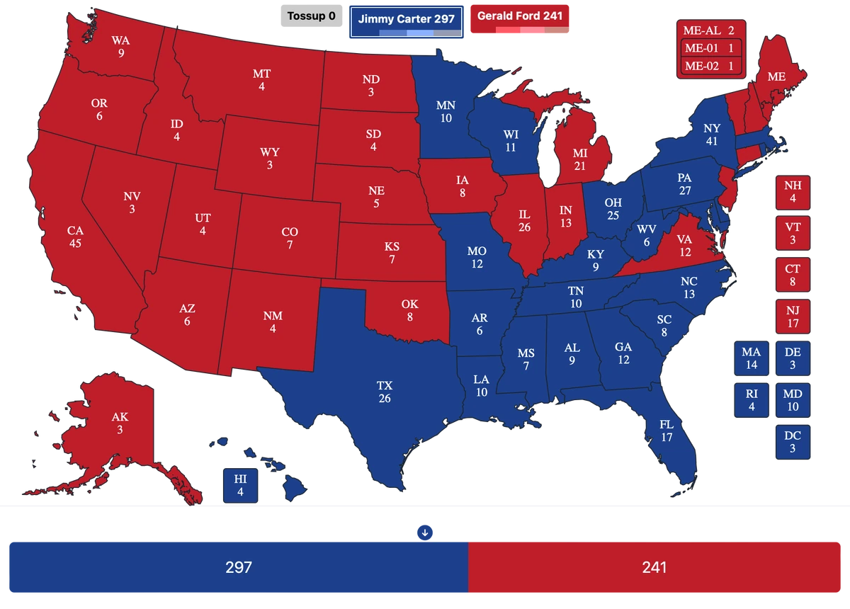 1976 United States Presidential Election | Democratic Wiki | Fandom