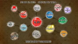 Breathing Styles | Demon Slayer: The New Golden Age Wiki | Fandom