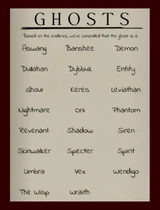 Ghosts/Types | Demonology Wiki | Fandom