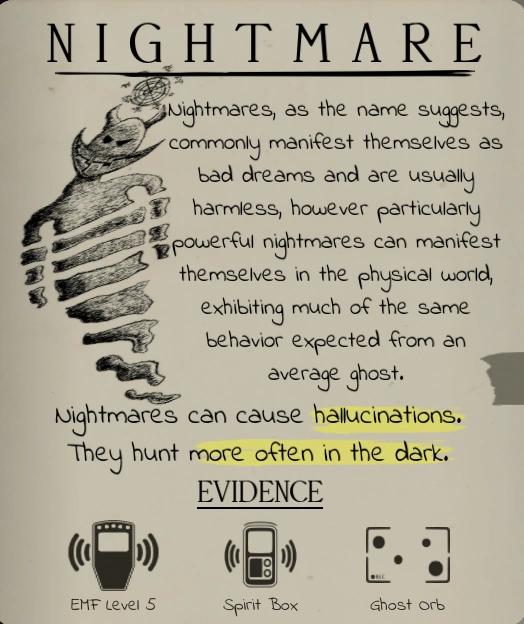 Nightmare | Demonology Wiki | Fandom