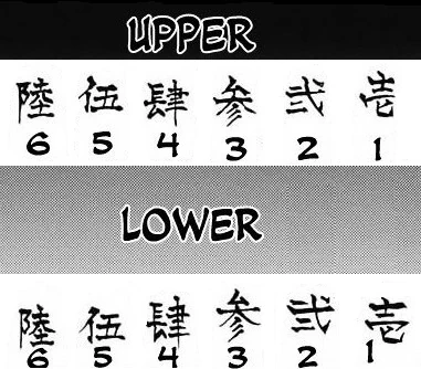 Twelve Kizuki | Demon Slayer Roleplay Wiki | Fandom