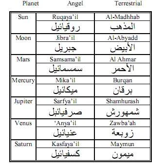 The Seven Jinn Kings | Demonology | Fandom