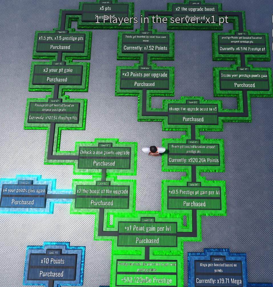 Prestige | Dem's Upgrade Tree Wiki | Fandom