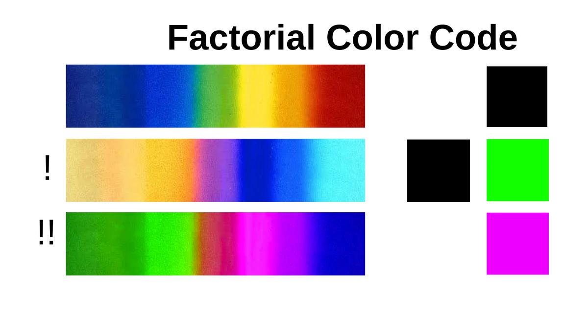 Factorial Color Code | Roblox Deprecated Rooms Wiki | Fandom