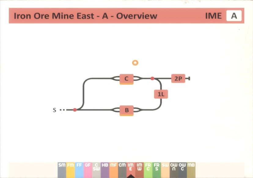 Iron Ore Mining Diagram