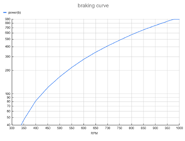 DM3 Diesel Shunter | Derail Valley Wiki | Fandom