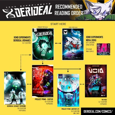 Comics | Derideal Wiki | Fandom