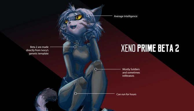 Codex/Xeno Races/Beta 2 Prime | Derideal Wiki | Fandom