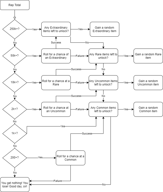 Items - Official Descenders Wiki