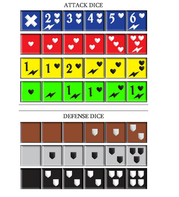 Dice | The Descent: Journeys in the Dark (Second Edition) Wiki | Fandom