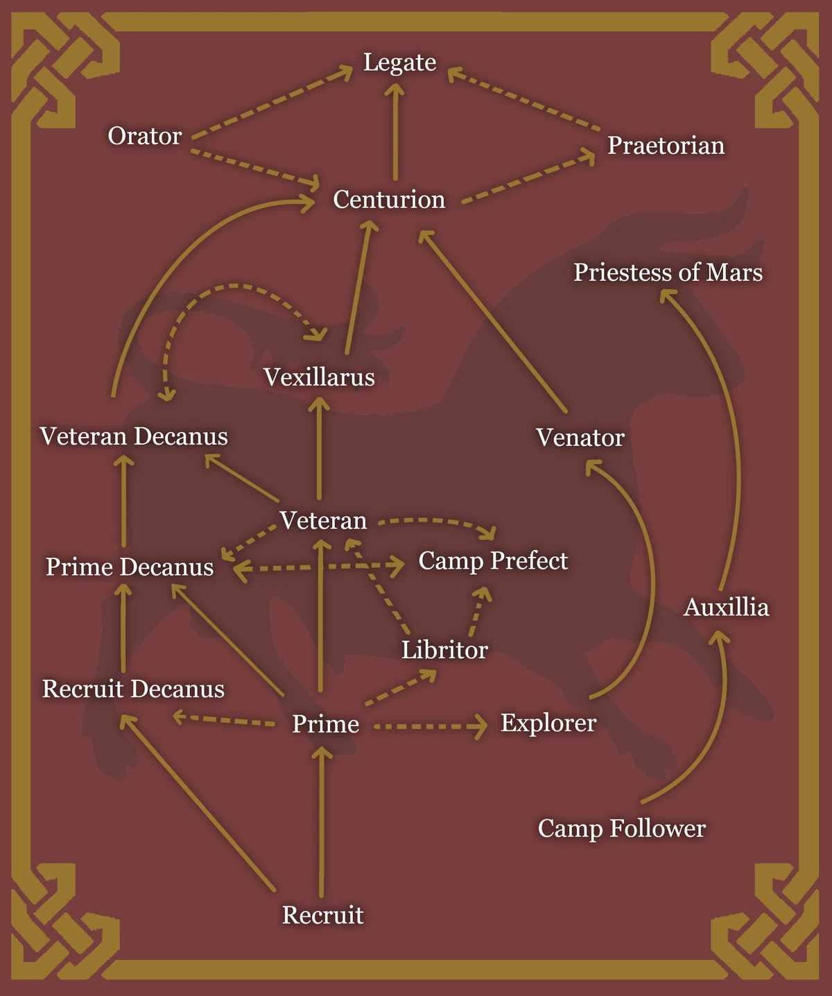 Caesars Legion | Desert Rose - Fallout 13 Wiki | Fandom