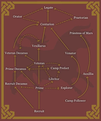 Caesars Legion | Desert Rose - Fallout 13 Wiki | Fandom