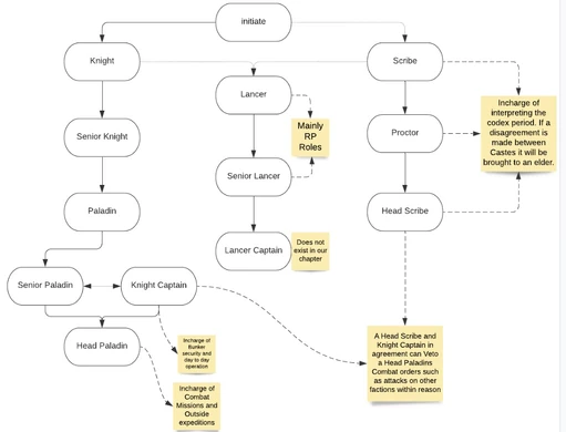 Bunker Regulations | Desert Rose - Fallout 13 Wiki | Fandom