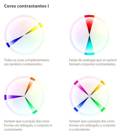Teoria da cor | Wiki Design Editorial | Fandom