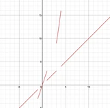 Graphable Expressions | Desmos Wiki | Fandom