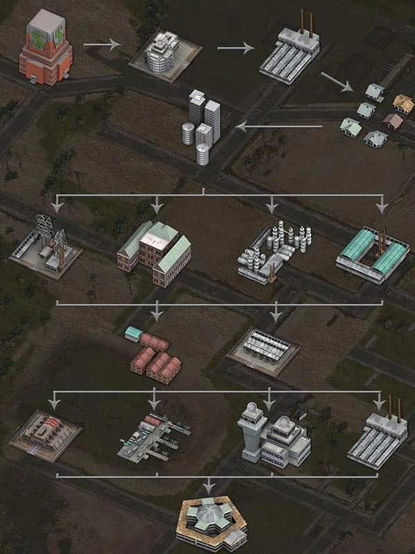 Buildings Technology Tree | Desert's Oasis Wiki | Fandom