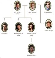 Bree's family | Wiksteria Lane | Fandom
