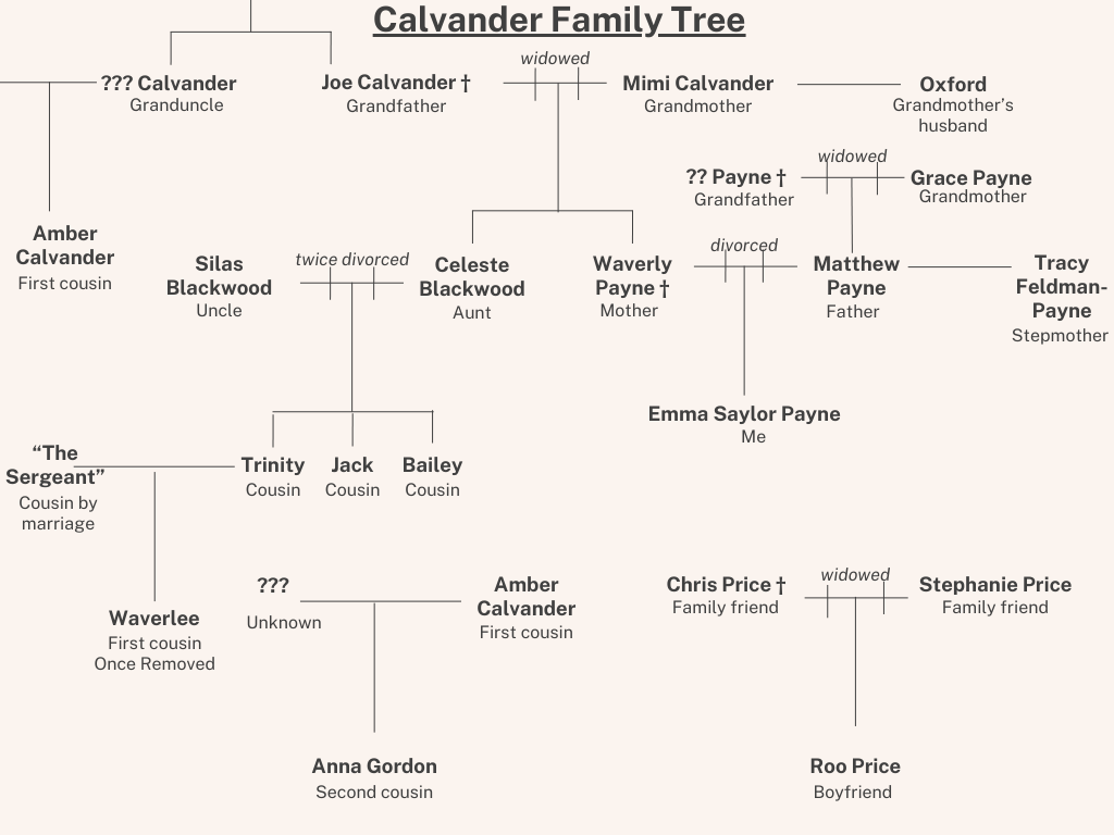 The Rest of the Story (Family Tree) | Sarah Dessen Book Wiki | Fandom