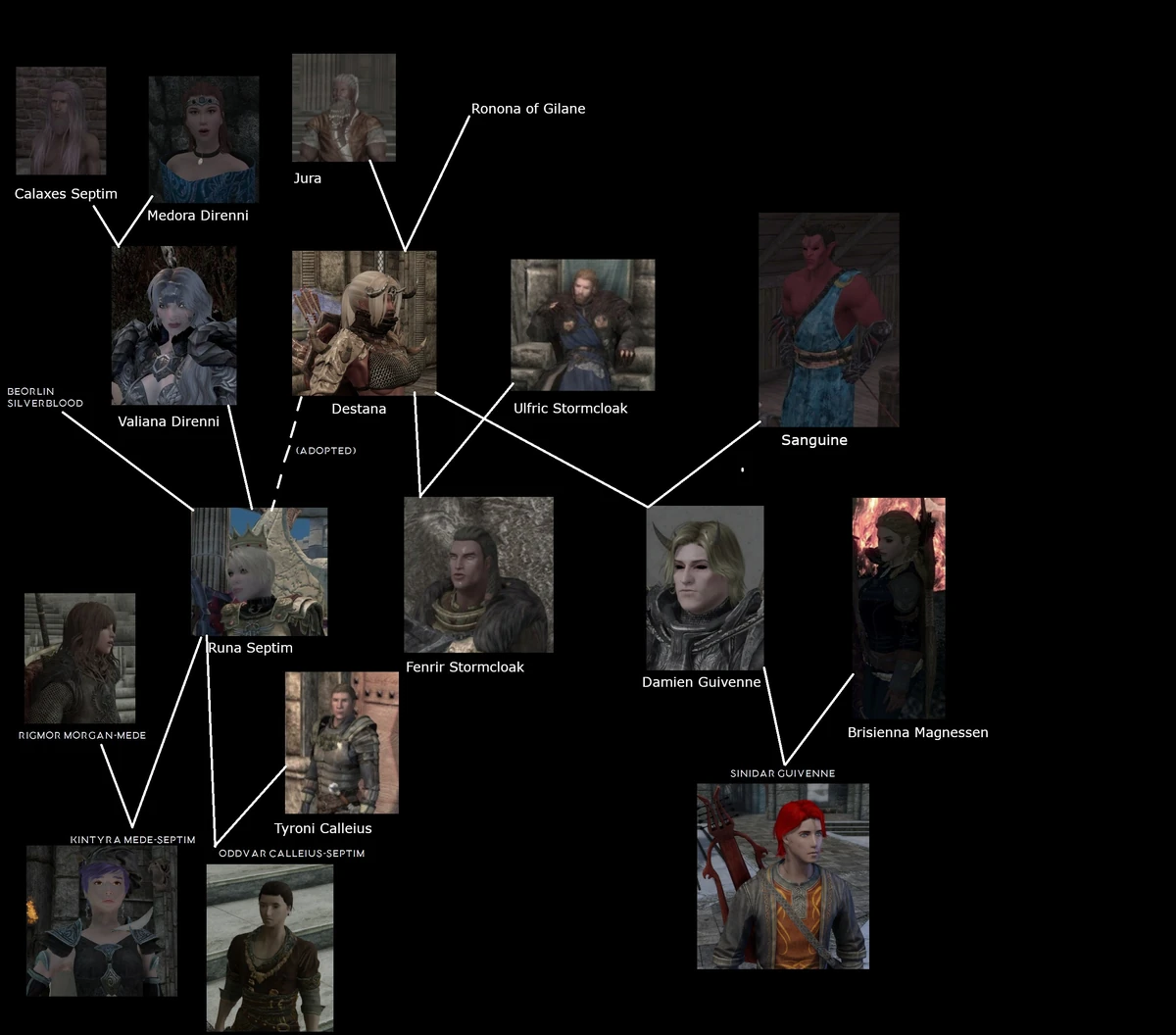 Family Tree | Destana Wiki | Fandom