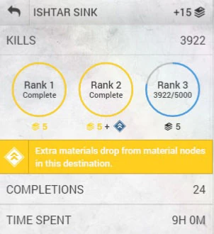 Ishtar Sink - Destiny 2 Wiki