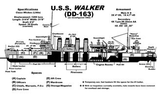 USS Walker (DD-163) | Destroyermen Wiki | Fandom