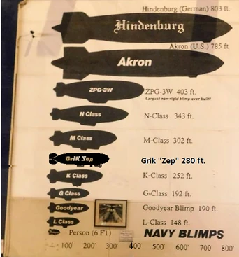 Dirigible | Destroyermen Wiki | Fandom