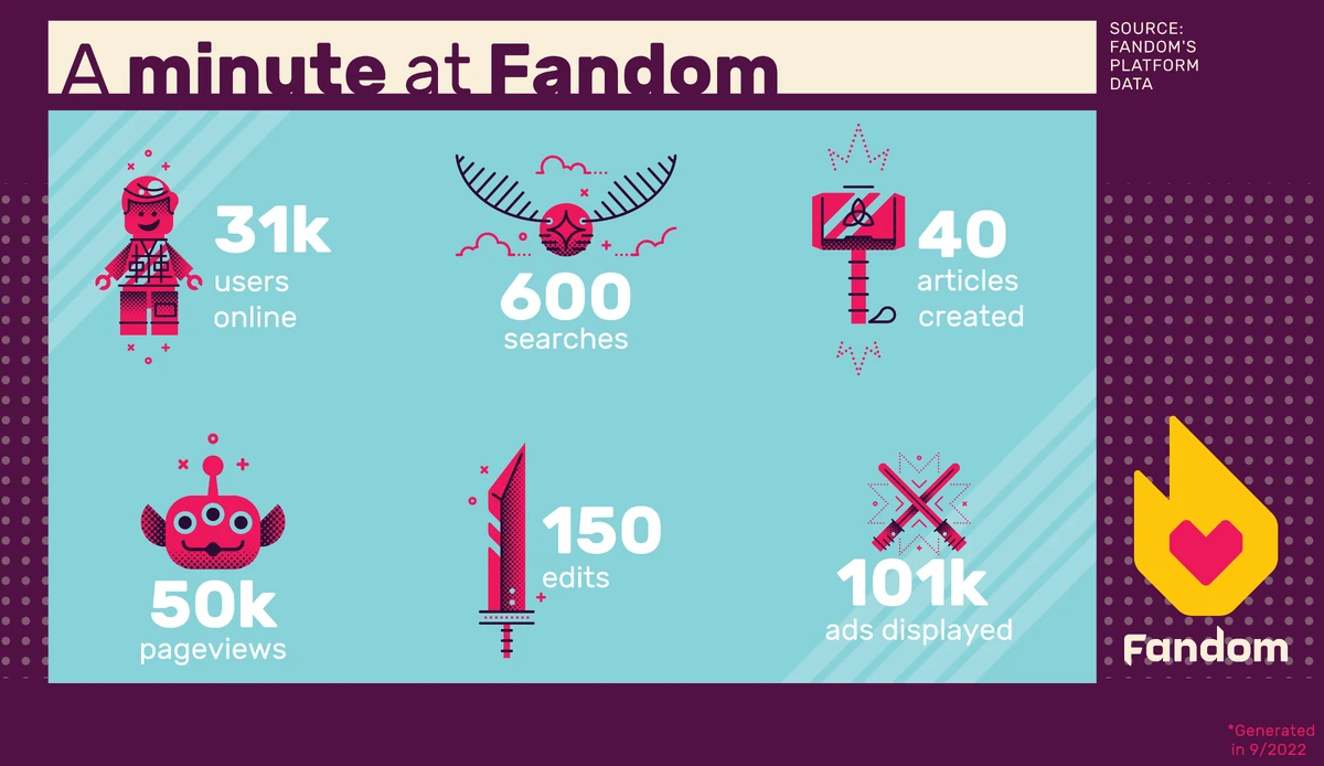 User blog:JacekThePie2/Working @Fandom.com: Data Engineering | Fandom ...