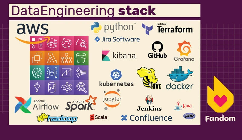 User blog:JacekThePie2/Working @Fandom.com: Data Engineering | Fandom Developers Wiki | Fandom