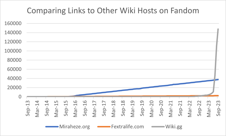 User blog:TimmyQuivy/Fandom Is Not Rendering Links to Wiki.gg - Here's ...