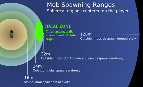 Mob Spawners | DeVco Wiki | Fandom