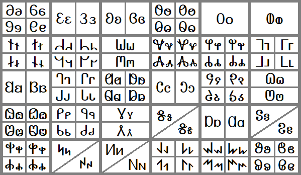 Deseret alphabet | DevonteSP Wiki | Fandom