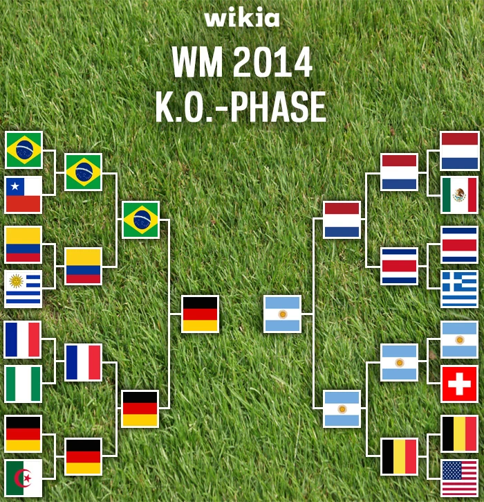 Wikias WM-Ecke/K.O.-Phase | Community-Wiki | Fandom