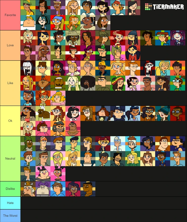 so i made a td tier list | Fandom