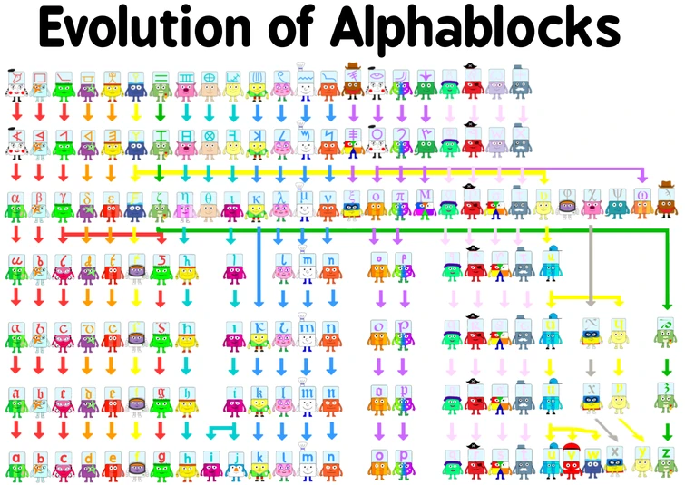 Evolution of Alphablocks | Fandom