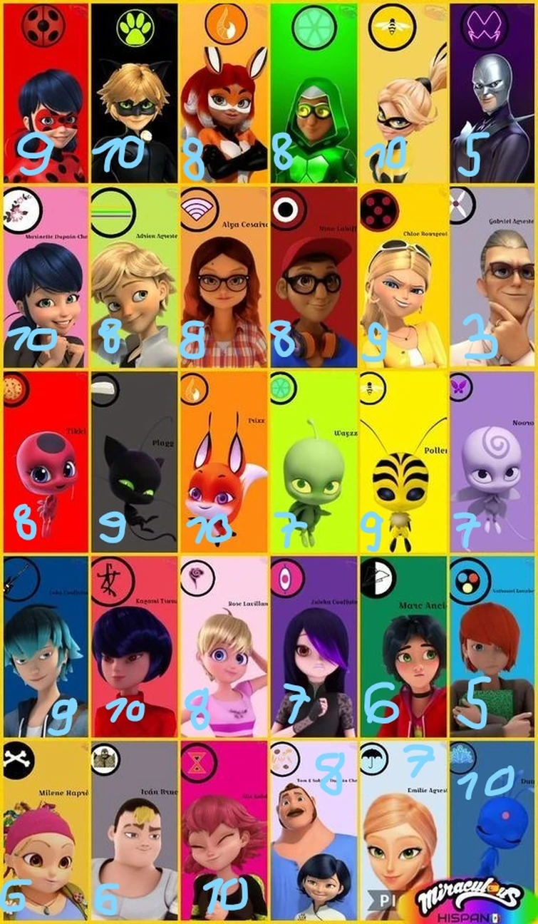 Rate characters! | Fandom