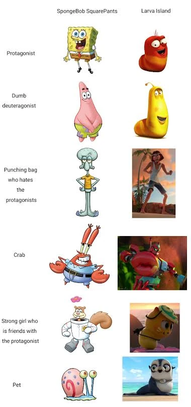 Larva Reference | Fandom