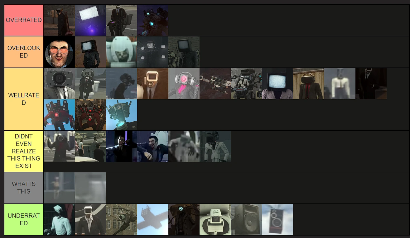 some character tier list because i can | Fandom