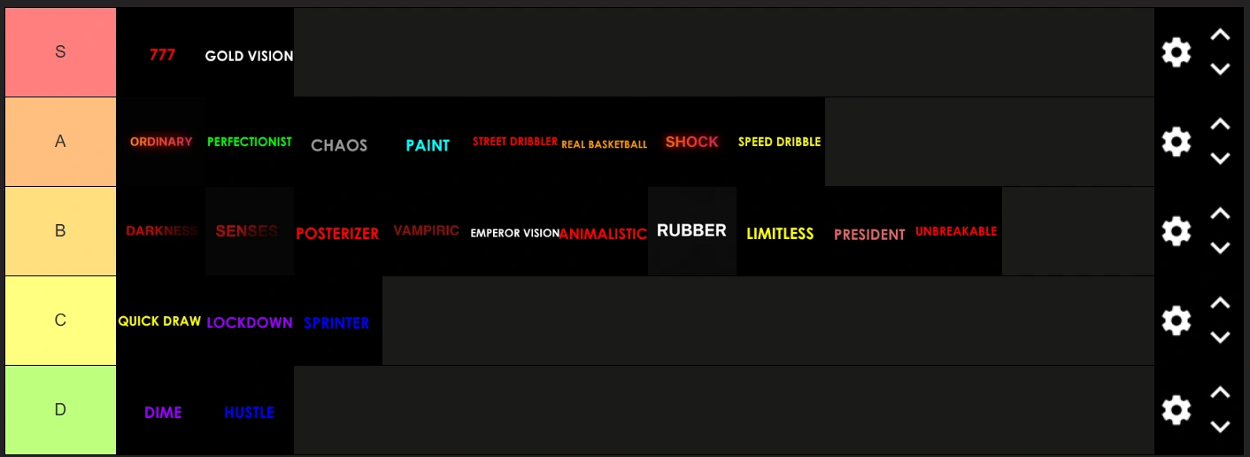 my zone tier list | Fandom
