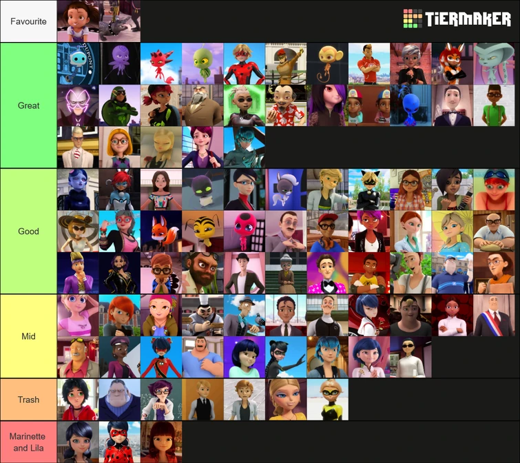 Character Tier List | Fandom