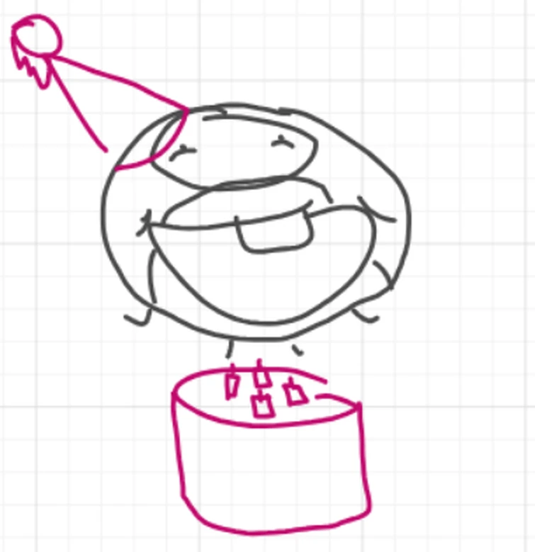 Birthday | Fandom