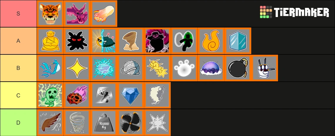 Random PvP tier list that I rushed. | Fandom