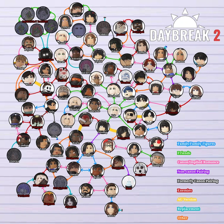 relationship charts | Fandom