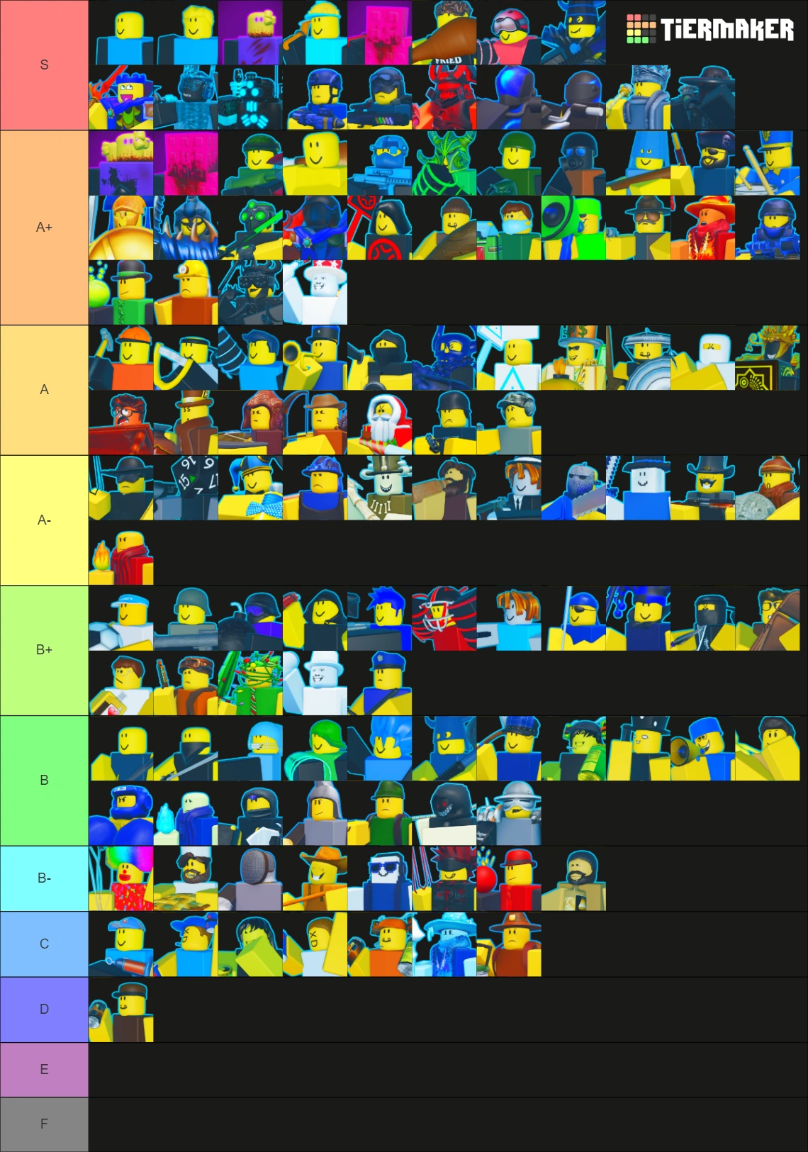 My new tier list after much understanding of balancing | Fandom