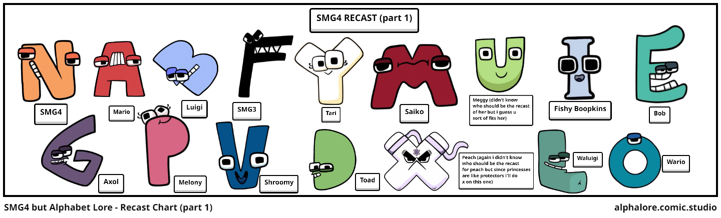 My Alphabet Lore recast of SMG4 (part 1) | Fandom
