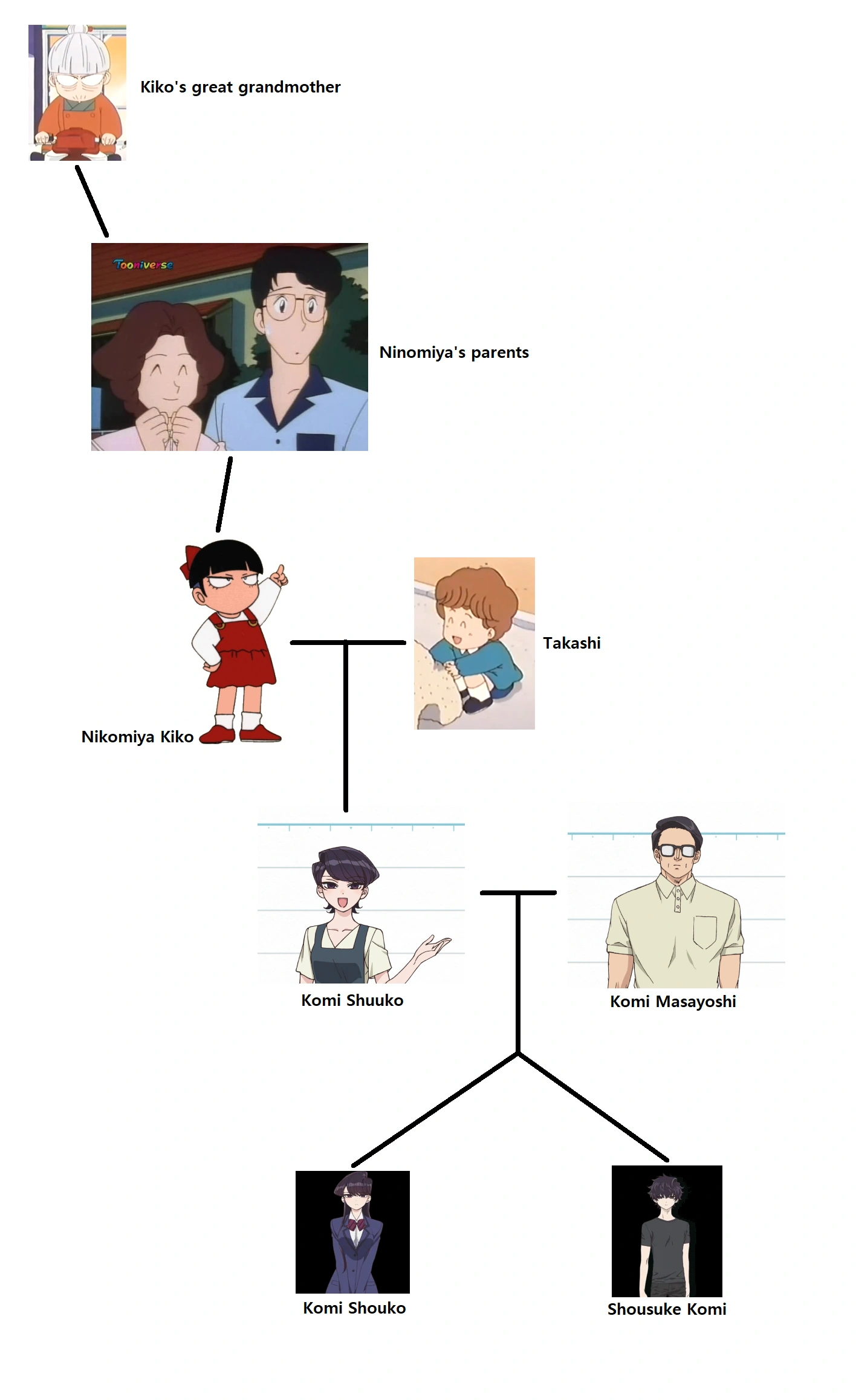 Komi Shouko's Family | Fandom