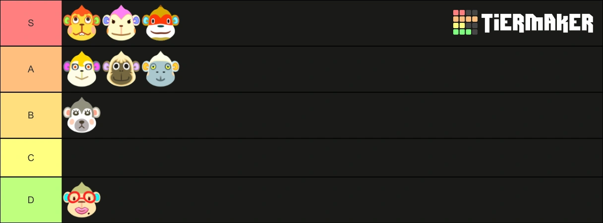 Monkey tier list | Fandom